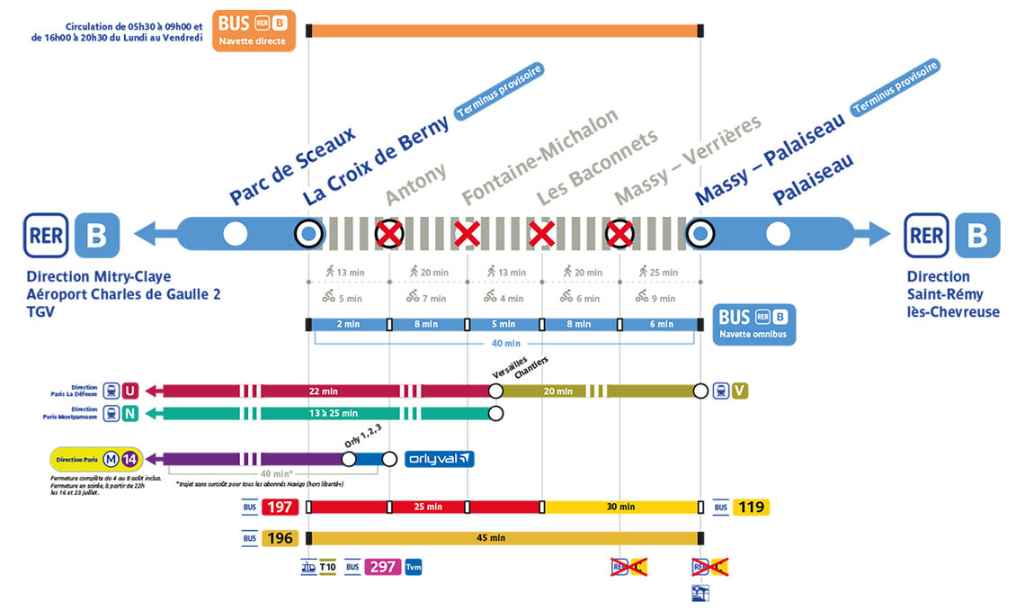 RER B : travaux été 2025 | Ville de Gif-sur-Yvette